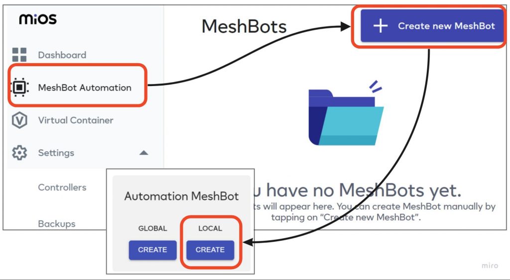 Telegram http meshbot - help.mios.com