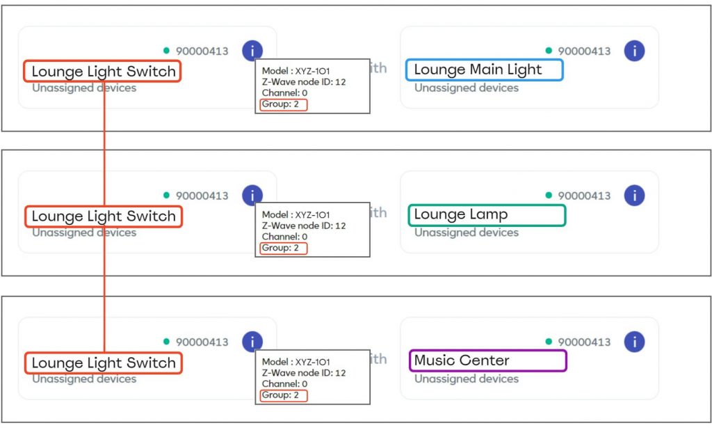 Device Associations - help.mios.com