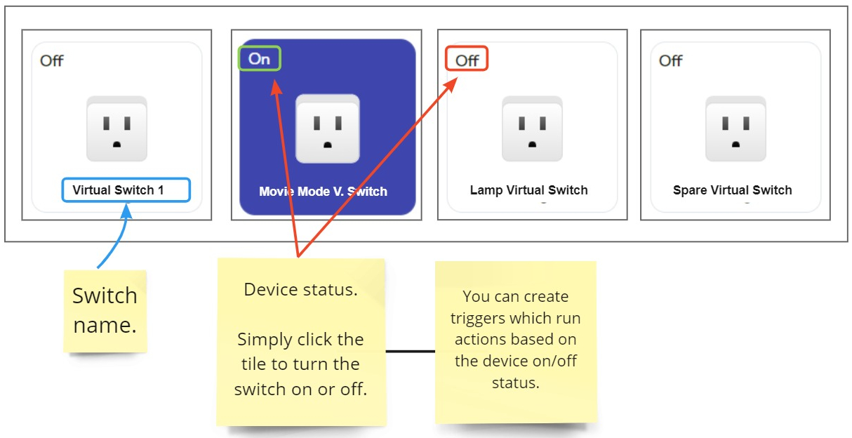 Virtual Devices - help.mios.com
