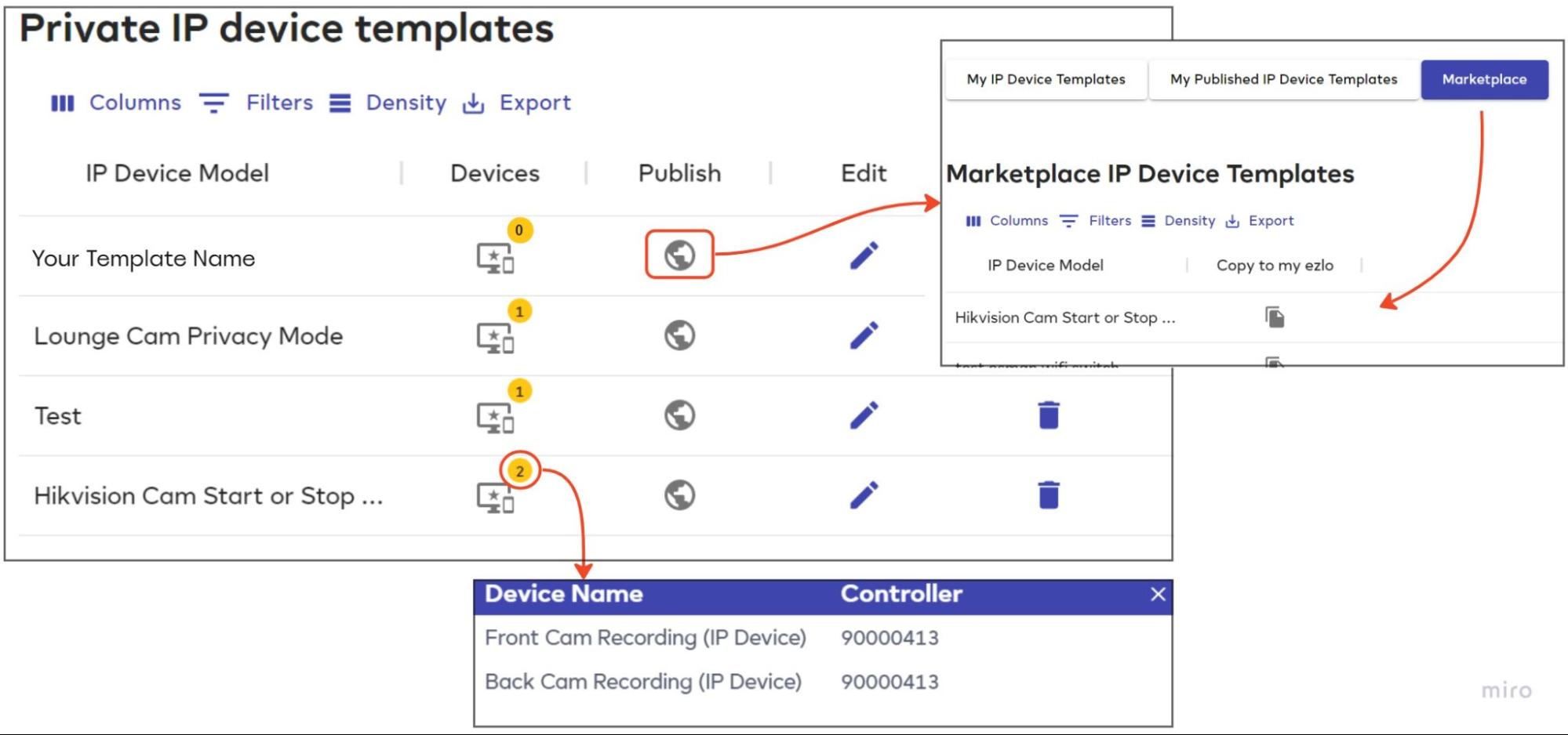 IP Devices - help.mios.com